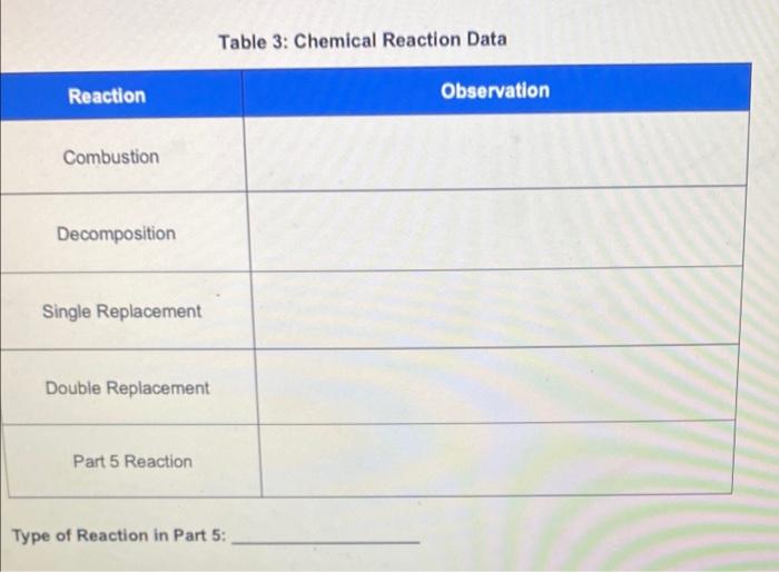 Solved Data Sheet Write the Balanced Reactions for Each Part | Chegg.com