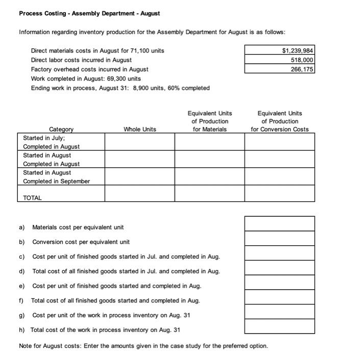 Solved Process Costing - Assembly Department - August | Chegg.com