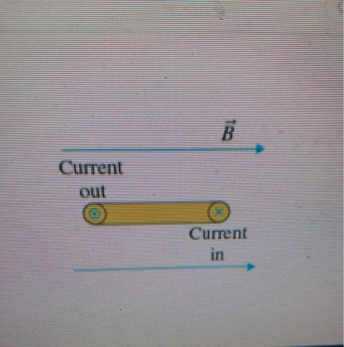 Solved Submit Request Answer Part E What is the direction of | Chegg.com