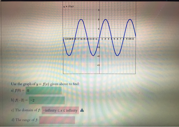 Solved 11 Find f(0), f(5), f(-5), f(4), and f(V5), for: f(x) | Chegg.com