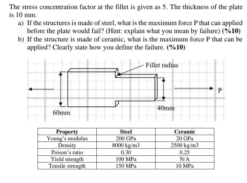 Solved The stress concentration factor at the fillet is | Chegg.com