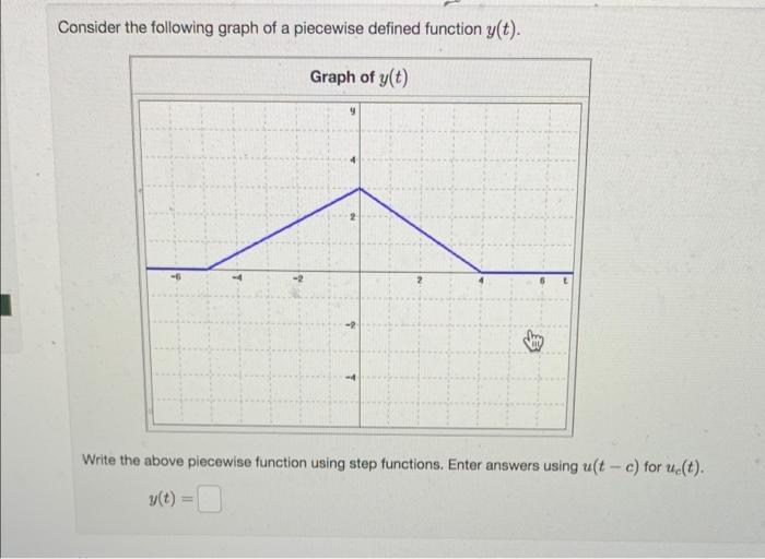 Solved Consider the following graph of a piecewise defined | Chegg.com