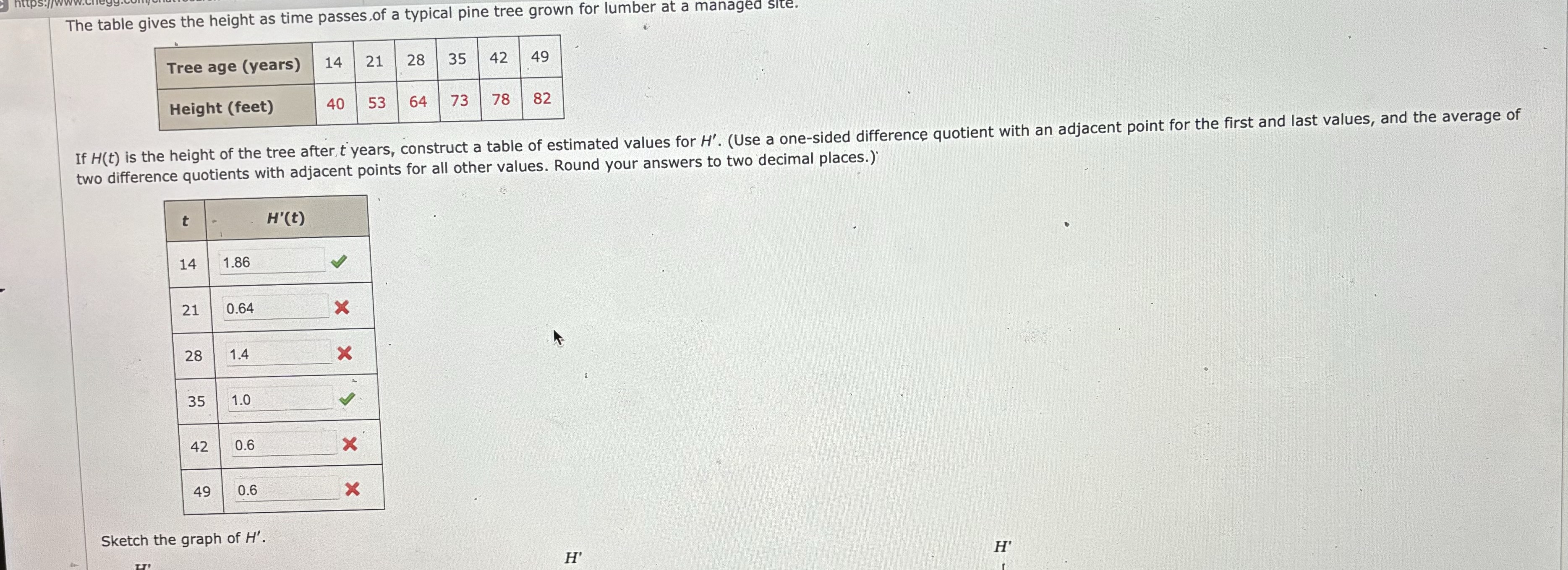 Solved The table gives the height as time passes of a | Chegg.com