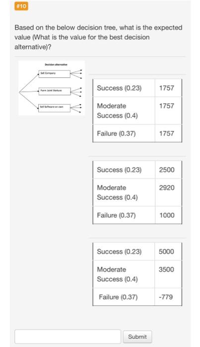 Solved Based on the below decision tree, what is the | Chegg.com