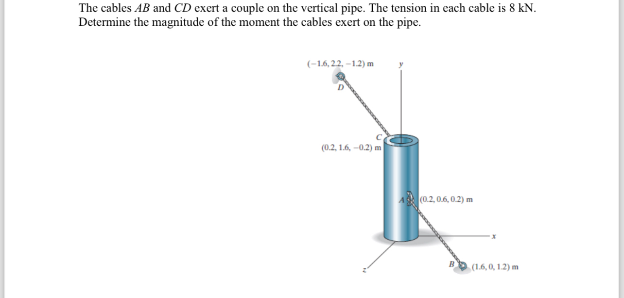 Solved The cables AB ﻿and CD ﻿exert a couple on the vertical | Chegg.com