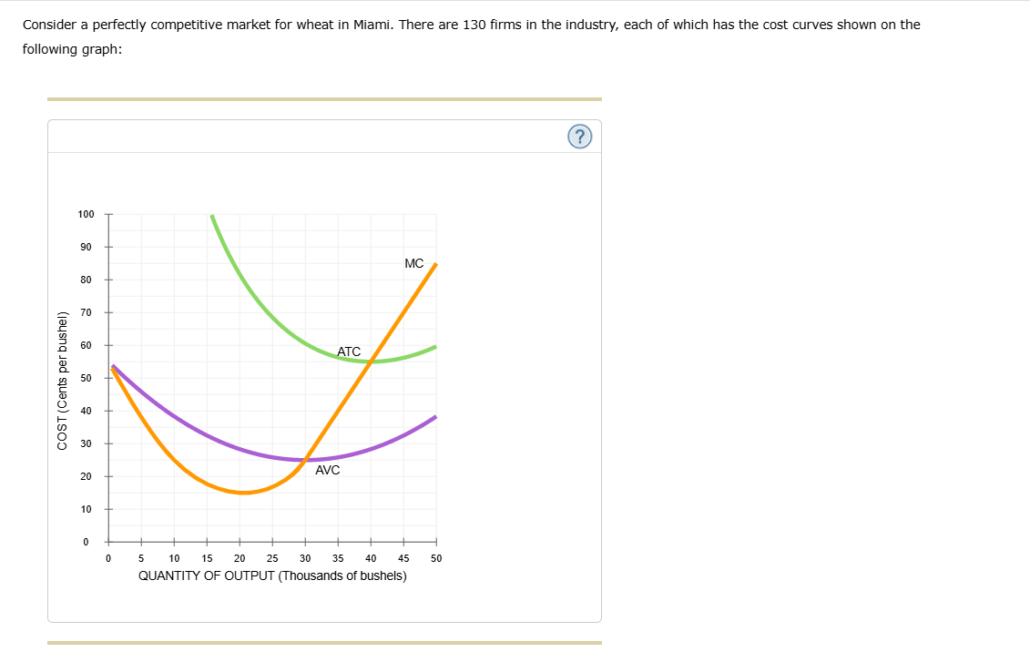 Solved Consider a perfectly competitive market for wheat in | Chegg.com