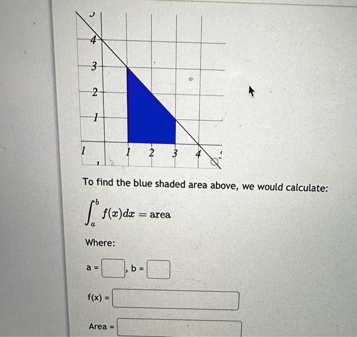 Solved To find the blue shaded area above, we would | Chegg.com