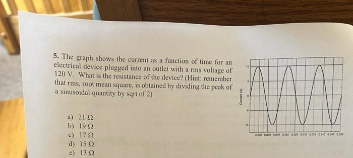 Solved 5. The graph shows the current as a function of time | Chegg.com
