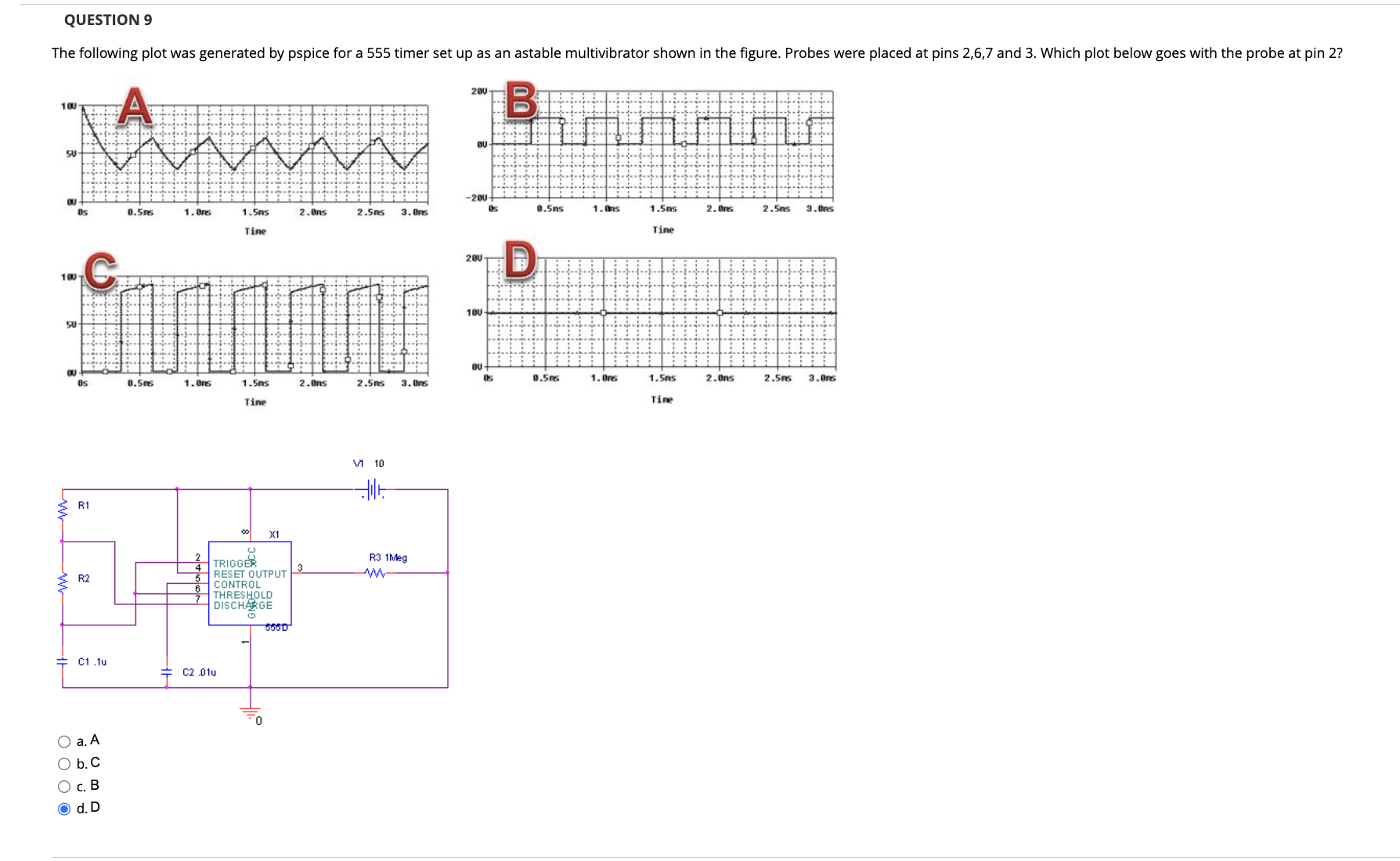 Solved QUESTION 9The following plot was generated by pspice | Chegg.com