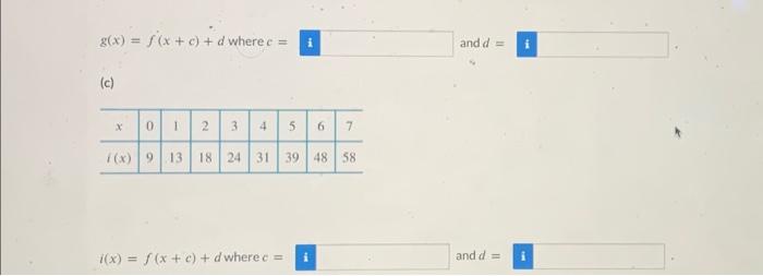 Solved The table below contains values of f(x). Each | Chegg.com