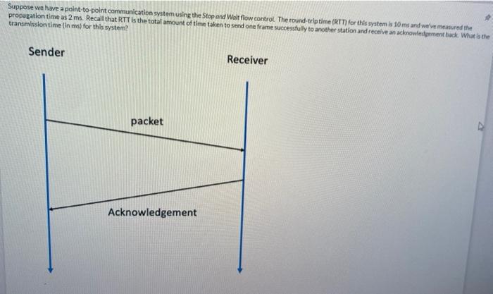 Solved Suppose we have a point-to-point cammunication system | Chegg.com