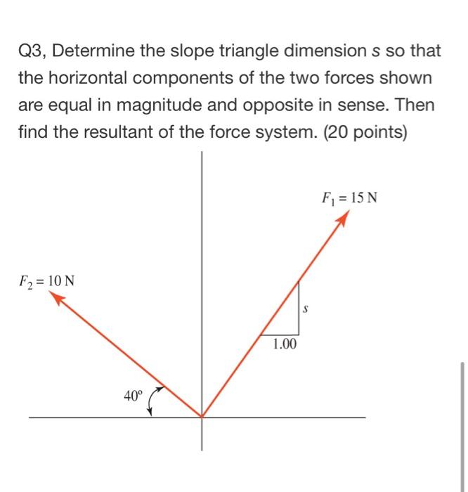 Solved Q3, Determine the slope triangle dimension s so that | Chegg.com