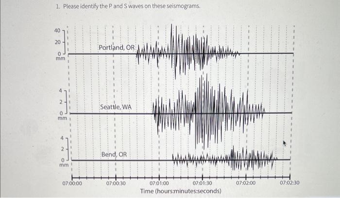 1. Please identify the P and S waves on these | Chegg.com