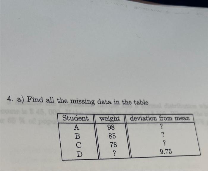 Solved 4. a) Find all the missing data in the table | Chegg.com