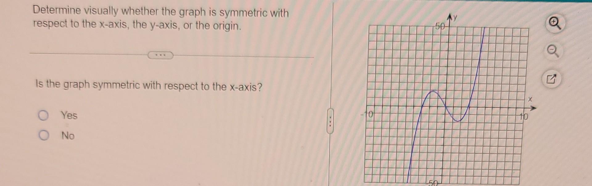 Solved Determine visually whether the graph is symmetric | Chegg.com