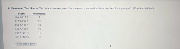 Solved Draw the percentile graph using class boundaries for | Chegg.com
