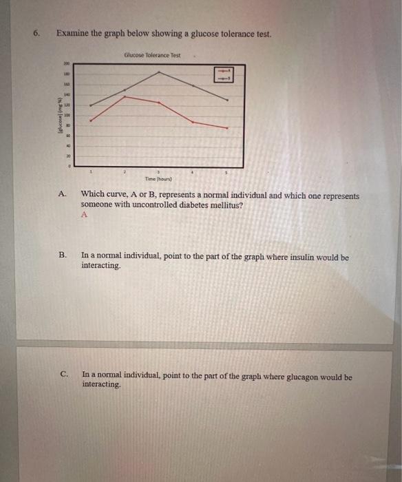 Solved 6. Examine the graph below showing a glucose | Chegg.com