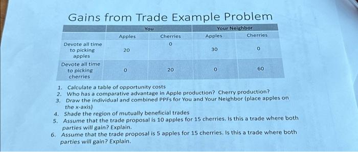 Solved 1. 2. 3. 4. Gains from Trade Example Problem You Your | Chegg.com