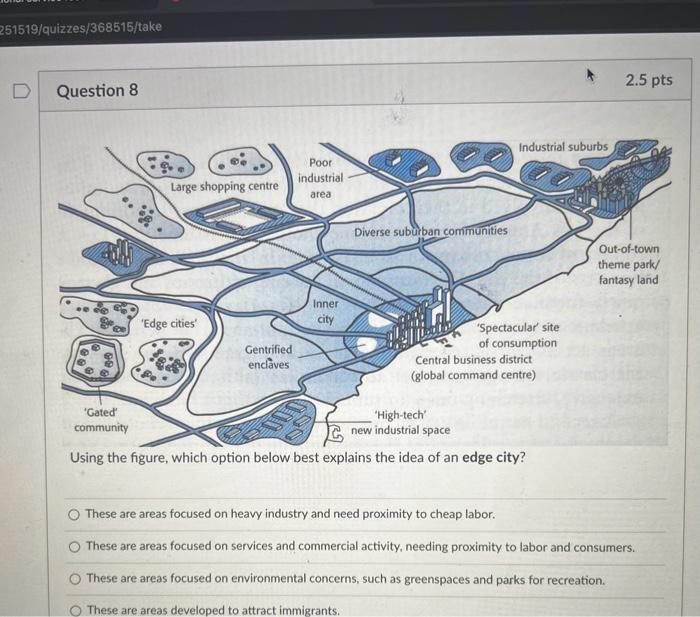 Blockbusting and redlining are related to which | Chegg.com