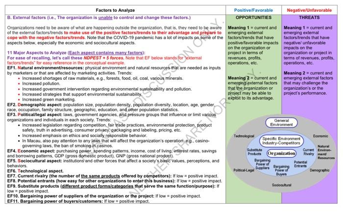 Solved pls analyze the swot's "OT" of general electric,pls | Chegg.com