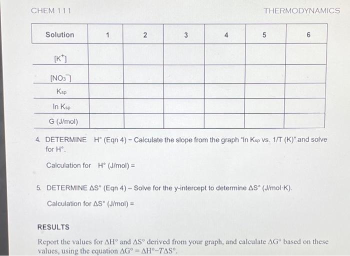 Solved DATA TABLES AND CALCULATIONS 1. Record Grams of KNO3 | Chegg.com