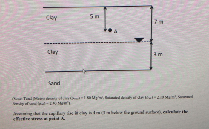 Solved Clay 5m Clay Sand (Note: Total (Moist) density of | Chegg.com