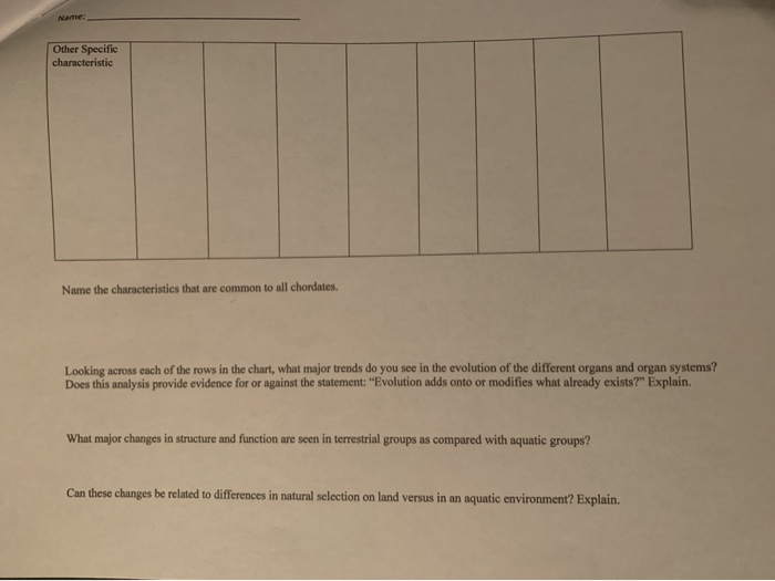 Solved Fill in the chart on the next two pages to organize | Chegg.com