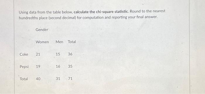 Solved Using data from the table below, calculate the | Chegg.com