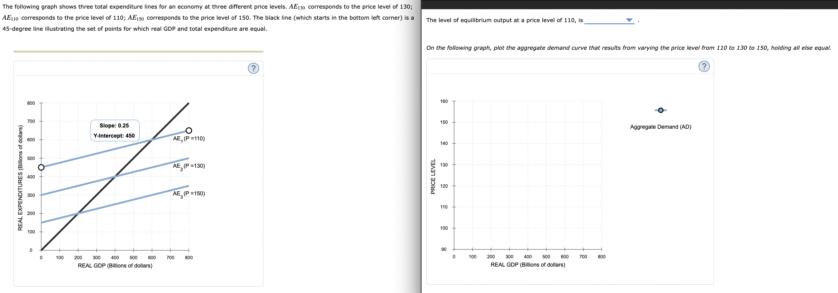 Solved The level of equilibrium output at a price level of | Chegg.com