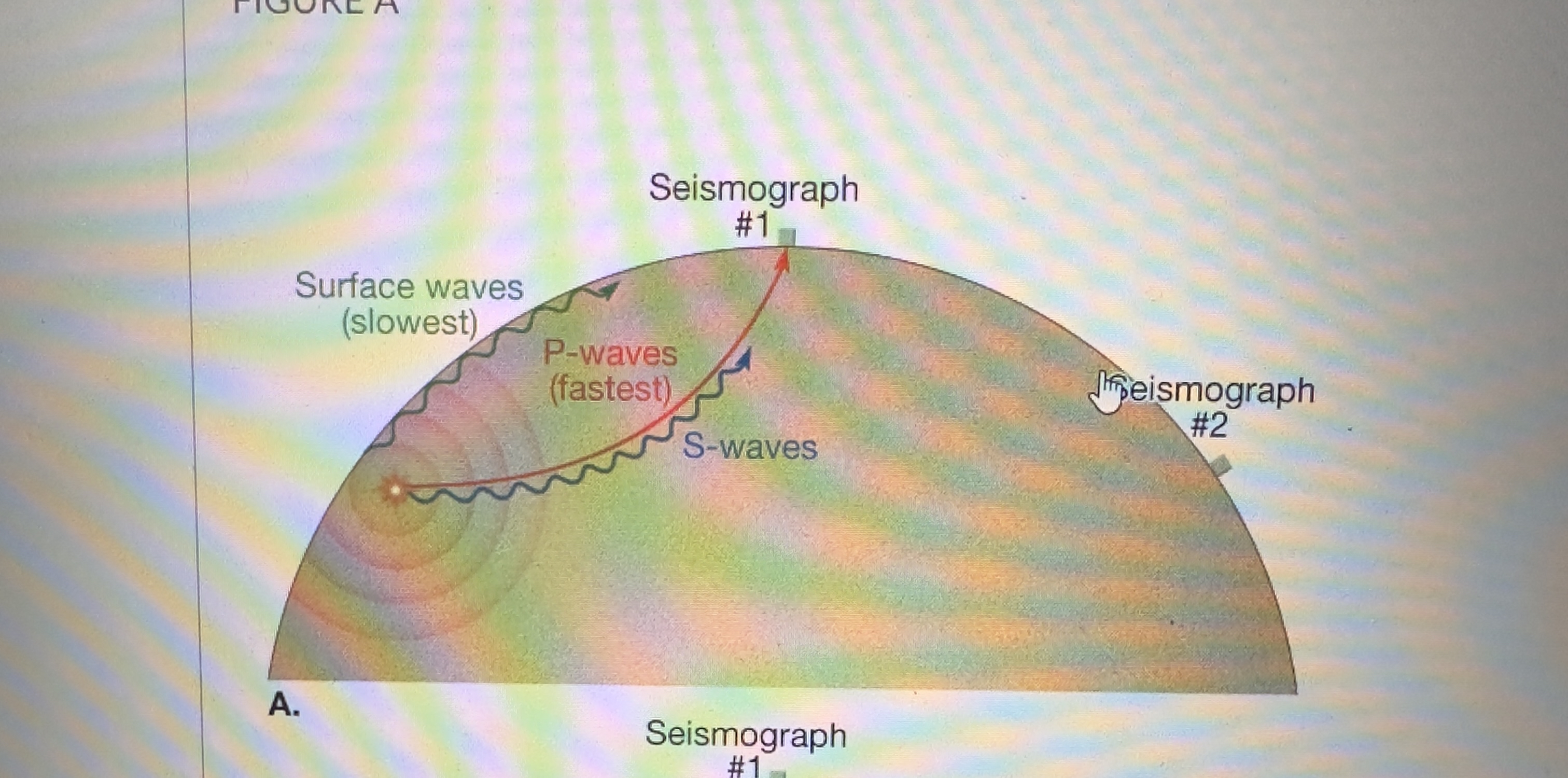 Solved 1: How many minutes elapsed between the arrival of | Chegg.com