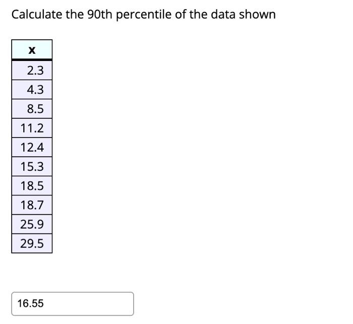 Solved Calculate the 90th percentile of the data shown X 2.3 | Chegg.com