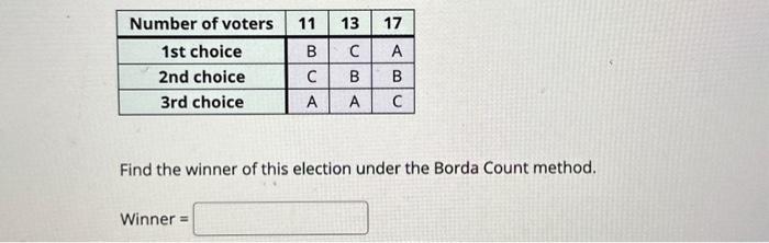 Solved Find the winner of this election under the Borda | Chegg.com
