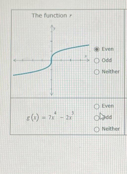 Solved The function r 4 3 g(x) = 7x² - 2x² O Even O Odd | Chegg.com
