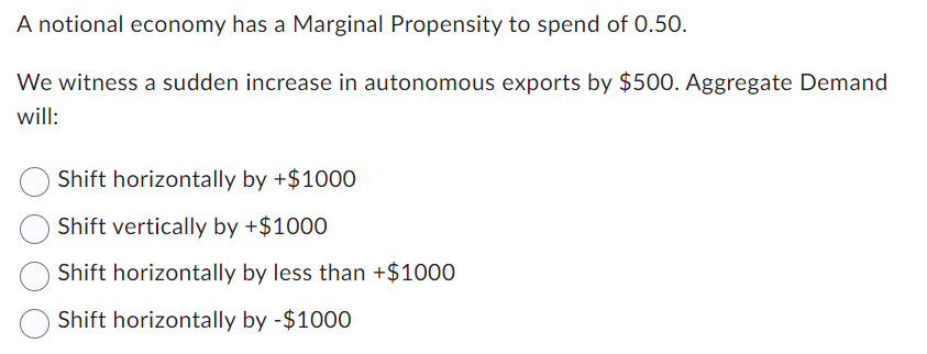 Solved A notional economy has a Marginal Propensity to spend | Chegg.com
