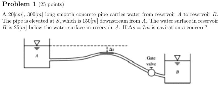 Solved Problem 1 (25 points) A 20[ cm],300[ m] long smooth | Chegg.com