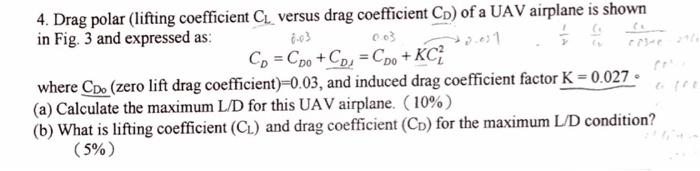 Solved 4. Drag polar (lifting coefficient CL versus drag | Chegg.com