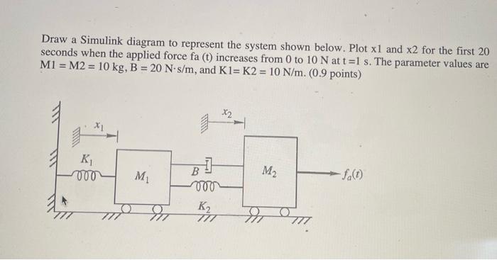 Solved Draw a Simulink diagram to represent the system shown | Chegg.com