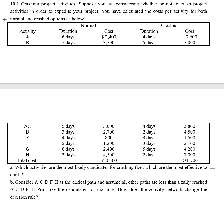 Solved 10.1 ﻿Crashing project activities. Suppose you are | Chegg.com