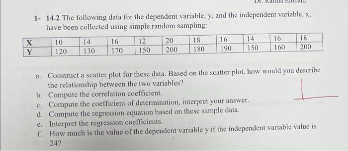 Solved 1- 14.2 The following data for the dependent | Chegg.com
