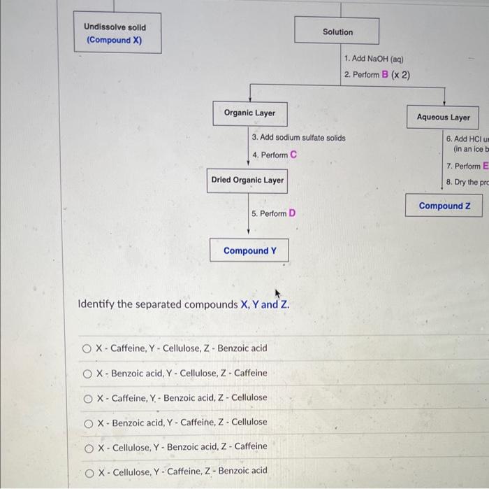 Solved Following is the flow chart for the experimental | Chegg.com