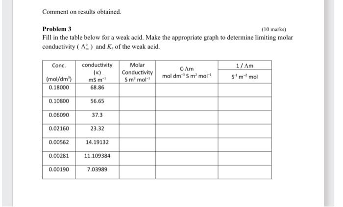 Solved Problem 3 (10 marks) Fill in the table below for a | Chegg.com Solved Problem 3 (10 marks) Fill in the table below for a | Chegg.com