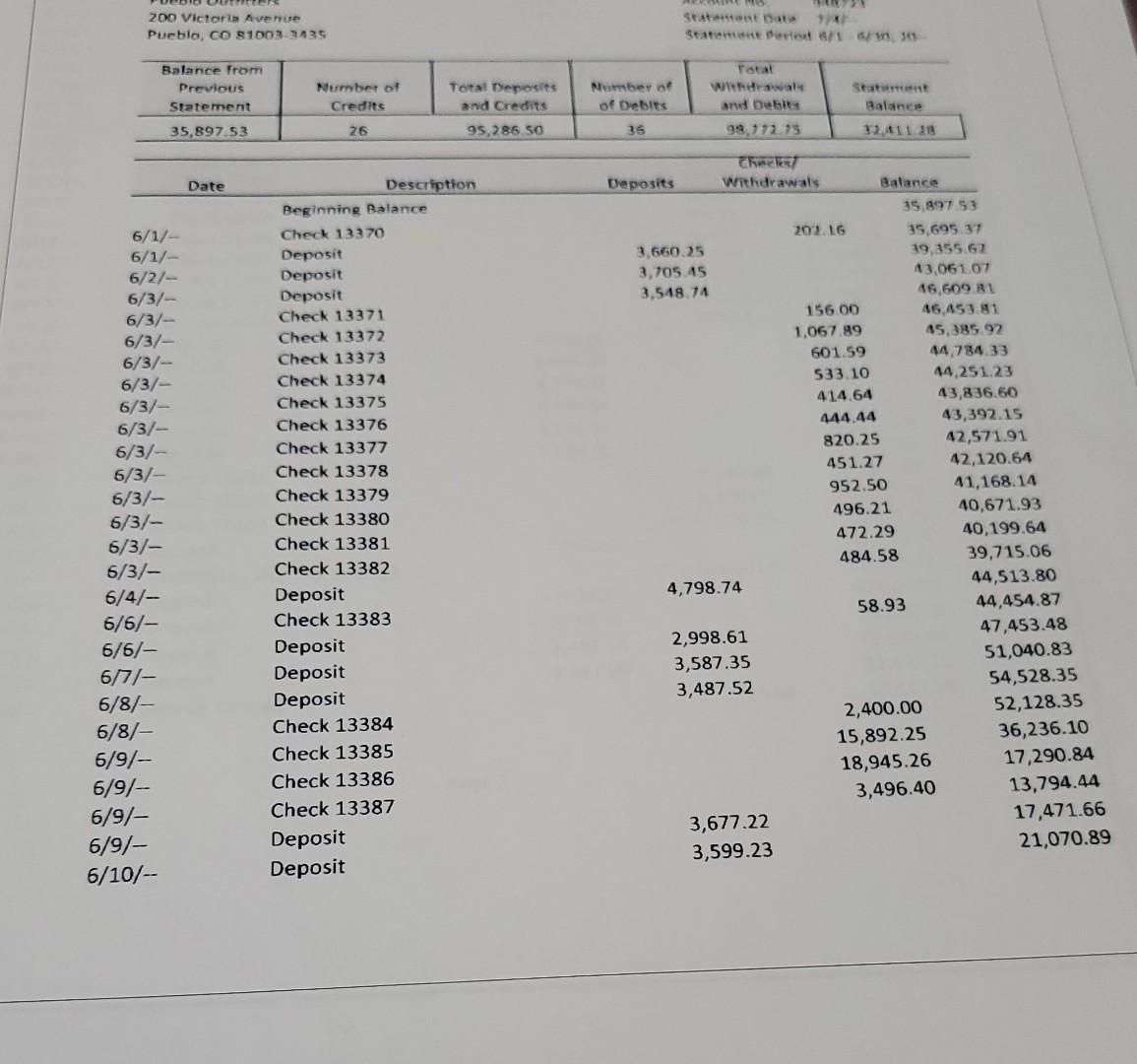 Balancing the monthly bank account statements with | Chegg.com