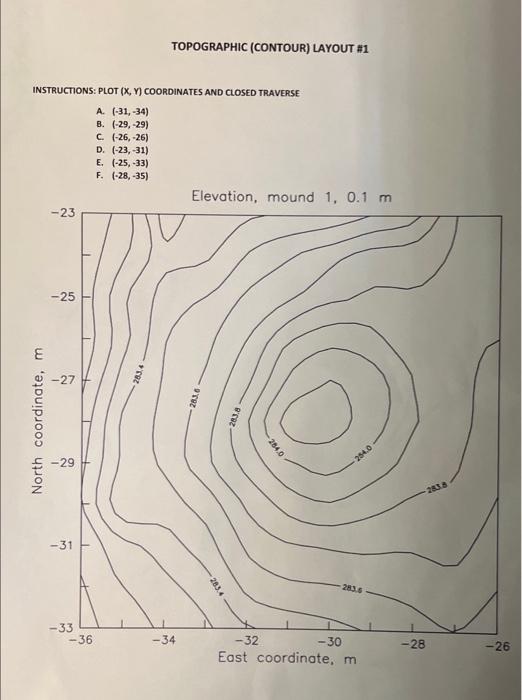 Solved TOPOGRAPHIC (CONTOUR) LAYOUT #1 INSTRUCTIONS: PLOT | Chegg.com
