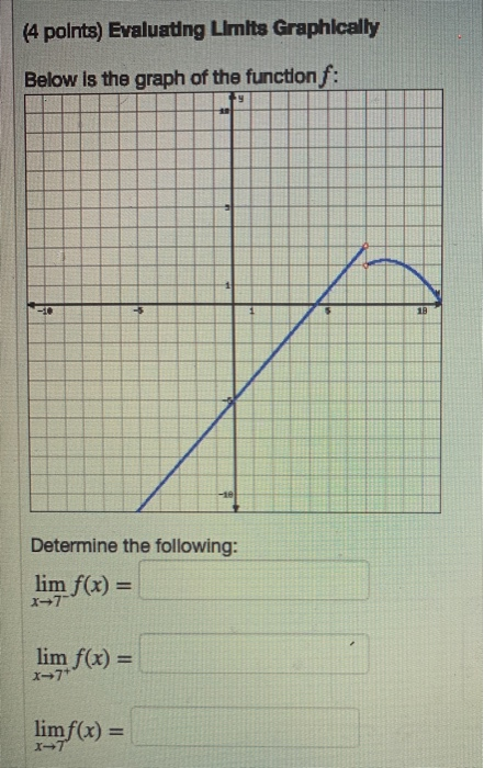 Solved (4 points) Evaluating Limits Graphically Below is the | Chegg.com