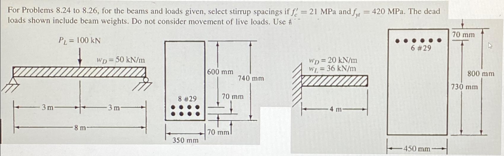 Solved For Problems 8.24 ﻿to 8.26 , ﻿for the beams and loads | Chegg.com