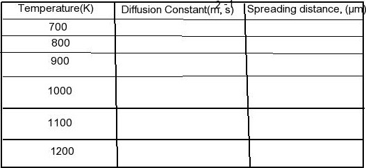 a. Calculate the diffusion constant D and the | Chegg.com