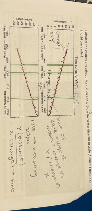 Solved 5. Calculate the velocity and azimuth for station | Chegg.com