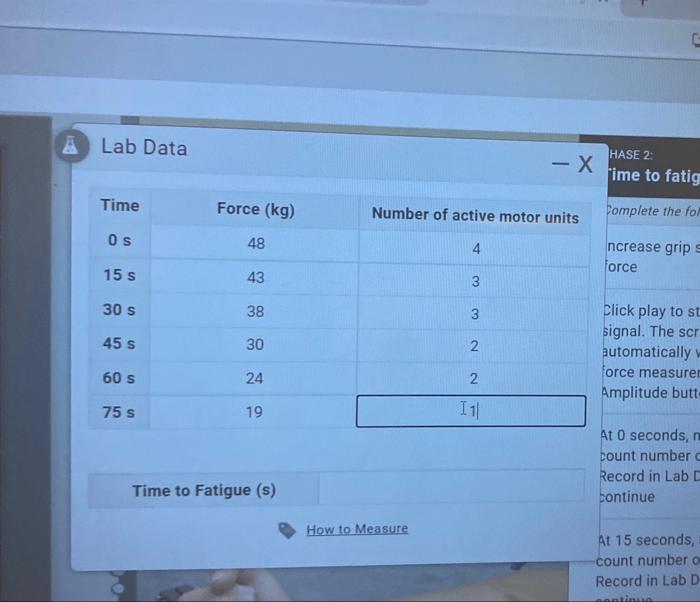 Solved Ā Lab Data HASE 2: - -X ime to fatig Time Force (kg) | Chegg.com