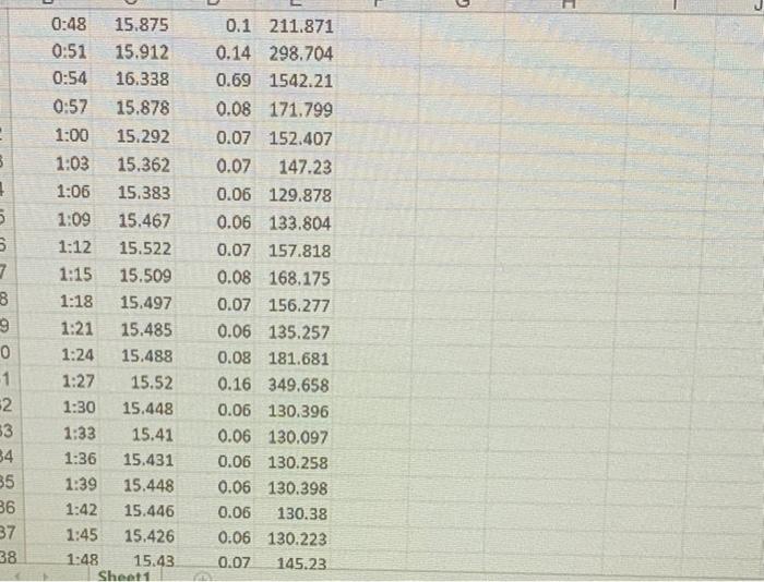 SEWAGE FLOW RATE ESTIMATING GUIDE (Range and Typical | Chegg.com