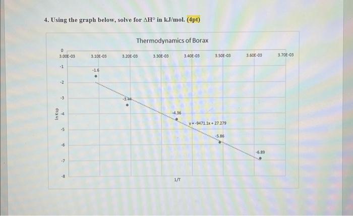 Solved 4. Using the graph below, solve for \\( \\Delta | Chegg.com